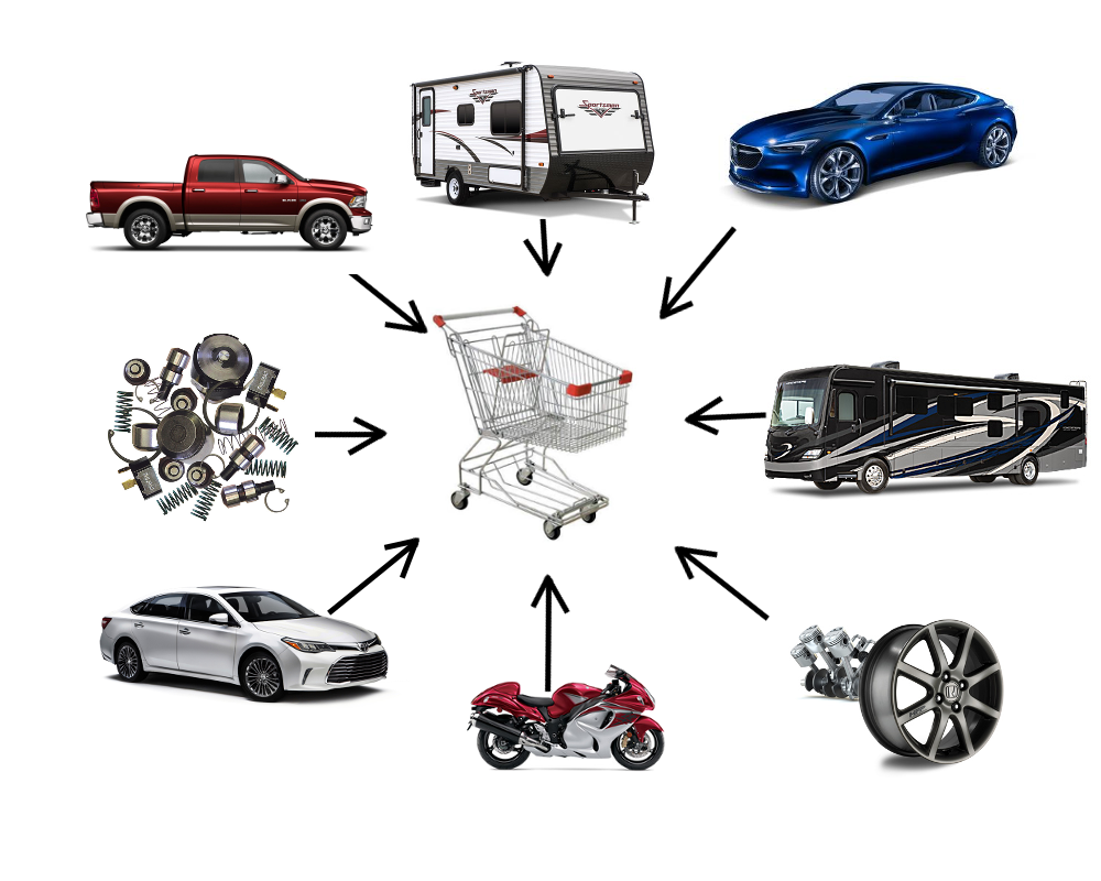 Purchasing – Peartree Dealership Management System